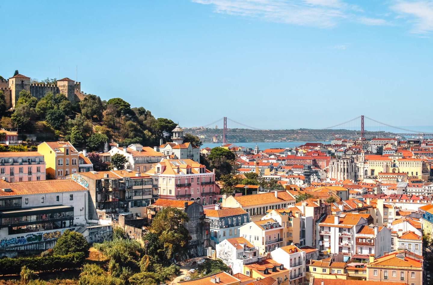 15 best things to do in Lisbon, Portugal (2021 guide) - CK Travels